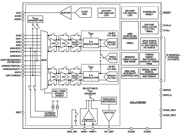 Integrated AFEs, MCUs Simplify Design Sensor Nodes | DigiKey